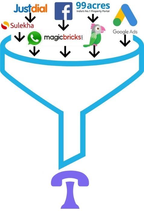 Features You Just Talk Telecrm Will Do The Rest